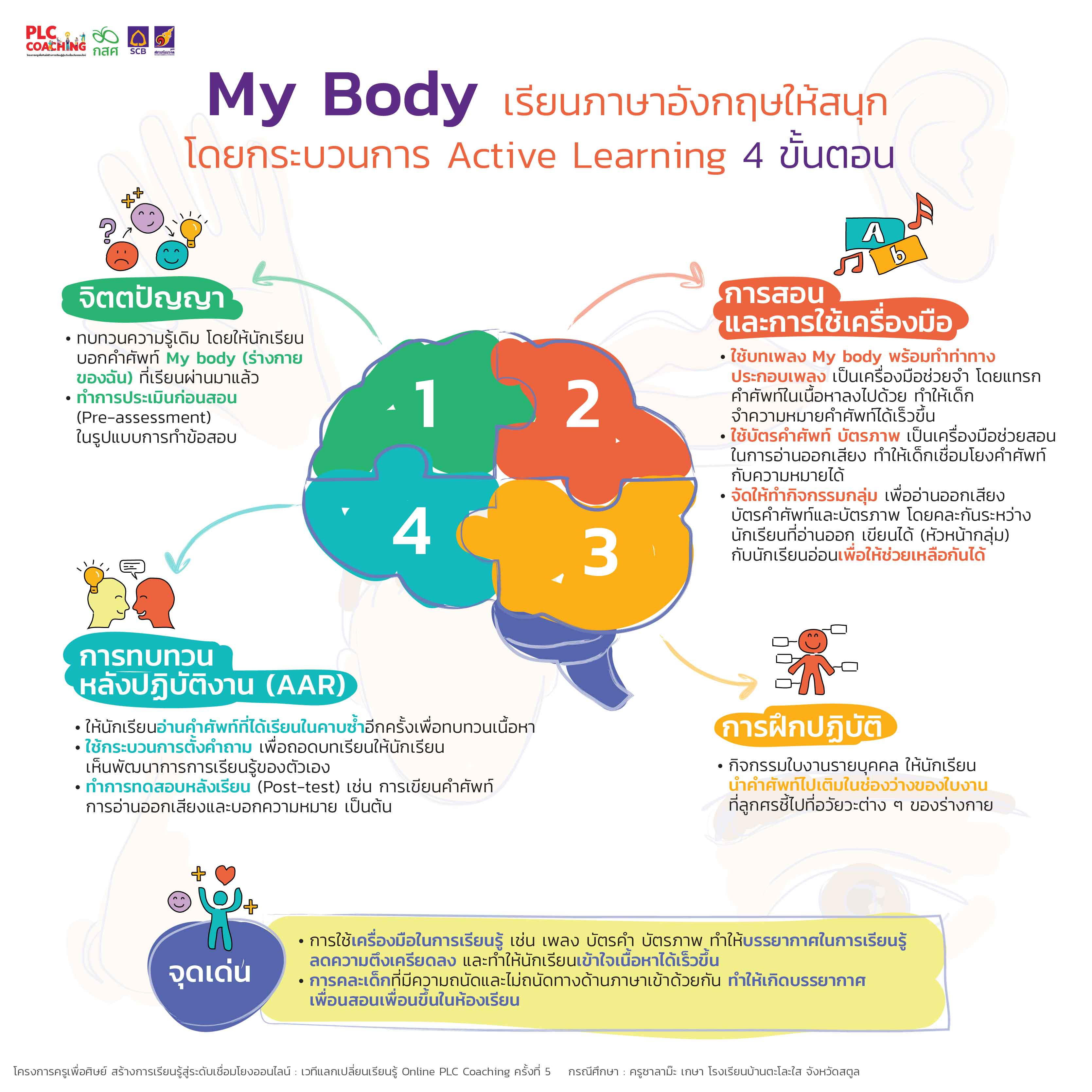 “My Body” เรียนภาษาอังกฤษสบาย ๆ สไตล์ครูซาลาม๊ะ | PLC Coaching โครงการ ...