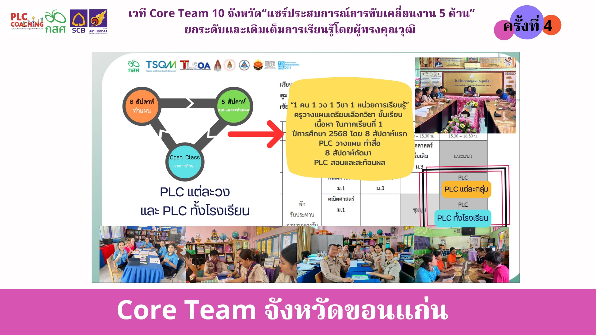 ครั้งที่ 4 : Core Team จังหวัดสุรินทร์ Core Team จังหวัดขอนแก่น PM ...