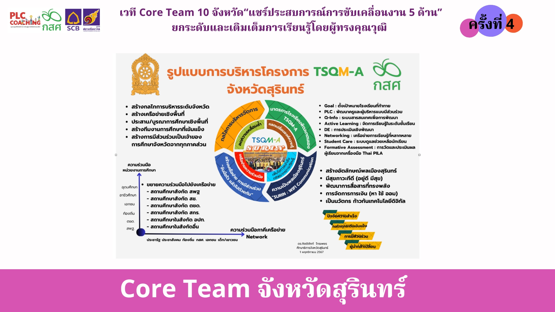 ครั้งที่ 4 : Core Team จังหวัดสุรินทร์ Core Team จังหวัดขอนแก่น PM ...