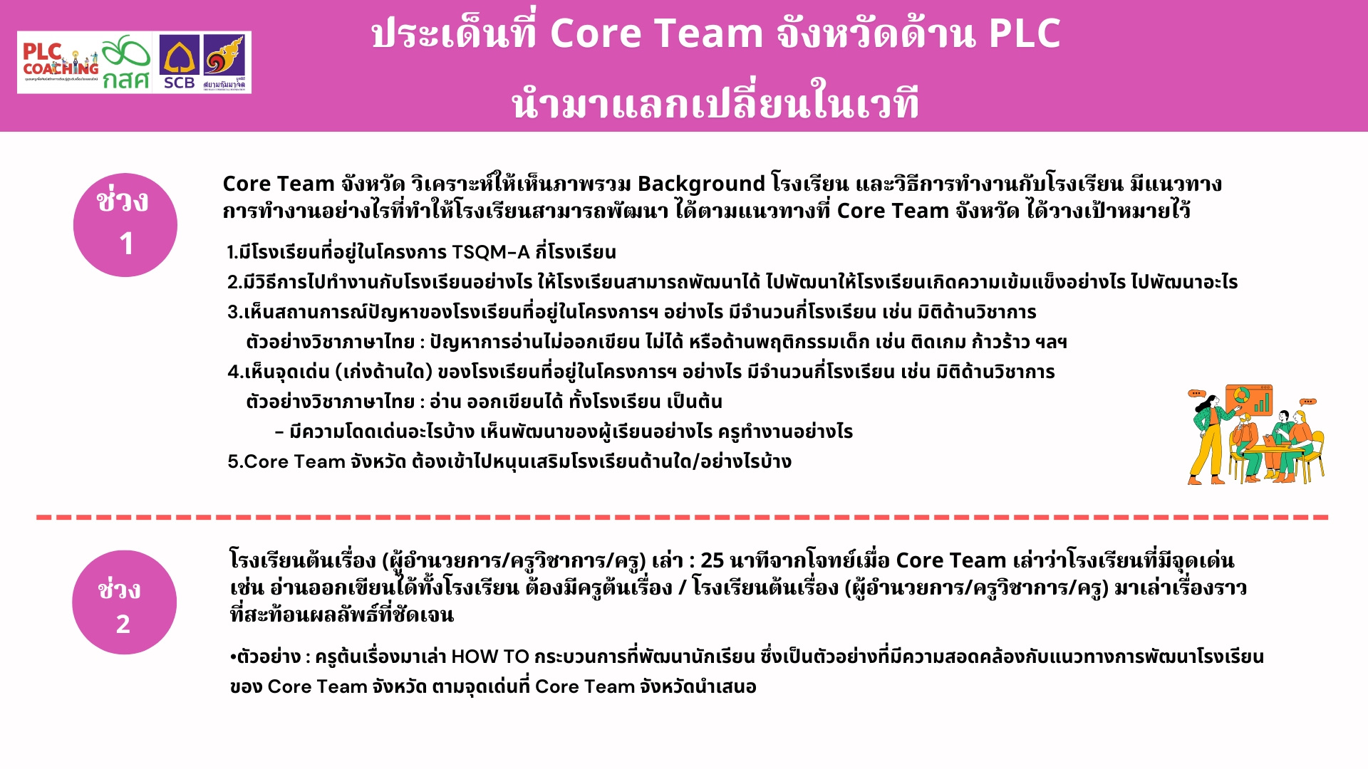 ครั้งที่ 4 : Core Team จังหวัดสุรินทร์ Core Team จังหวัดขอนแก่น PM ...